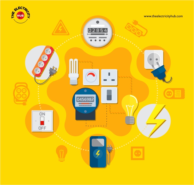 The Electric Meter: How it works • The Electricity Hub